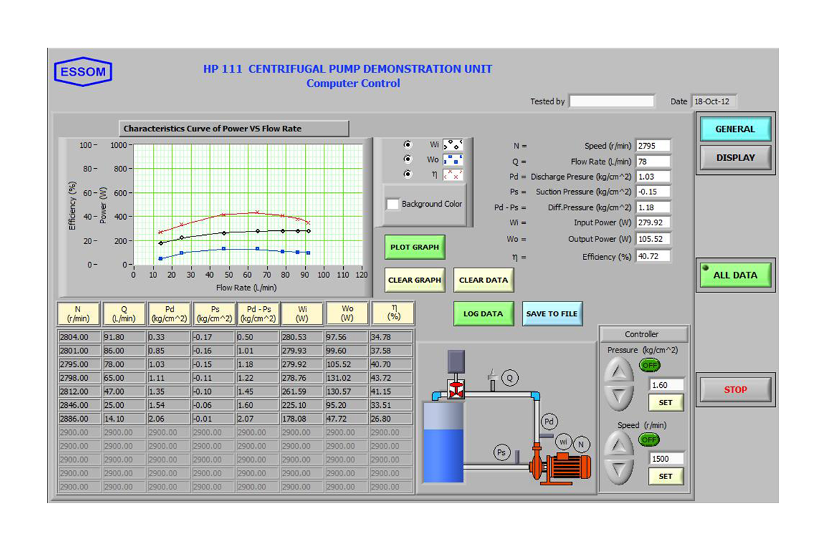 HP 111 CENTRIFUGAL PUMP DEMONSTRATION UNIT, Computer Interface – ESSOM