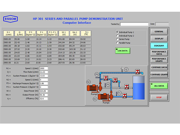 HP 301 SERIES AND PARALLEL PUMP DEMONSTRATION UNIT, Computer Interface ...