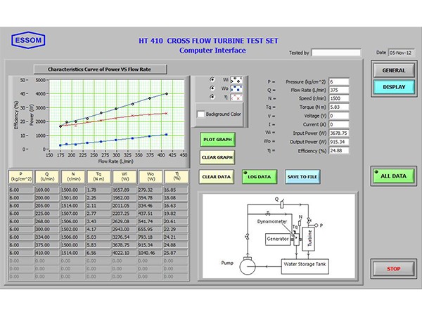 Fluid mechanics – ESSOM