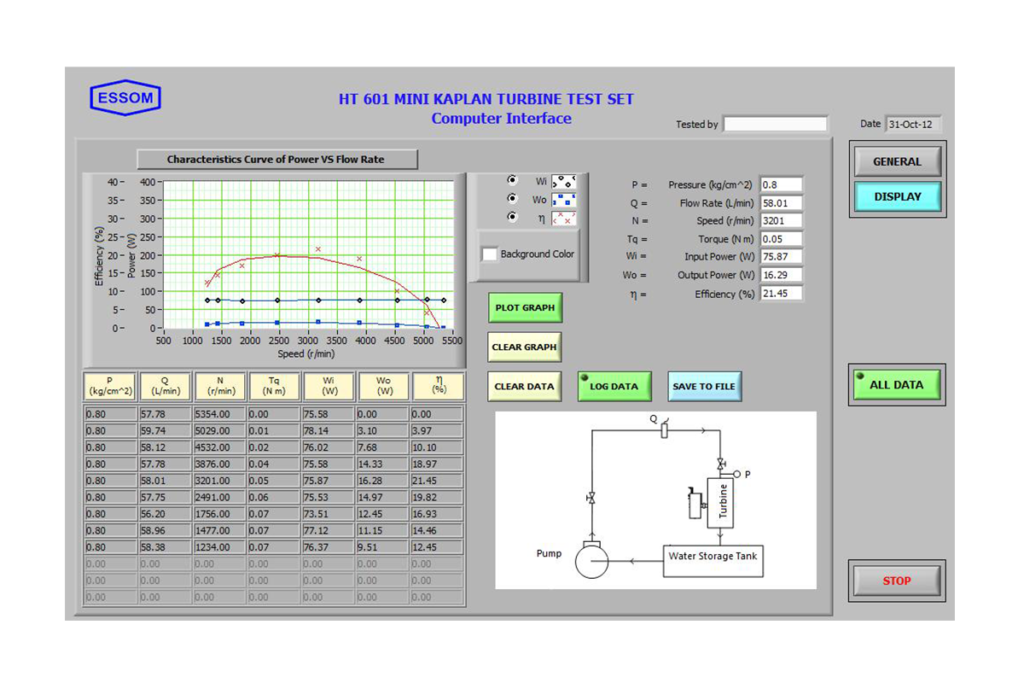 Fluid mechanics – ESSOM