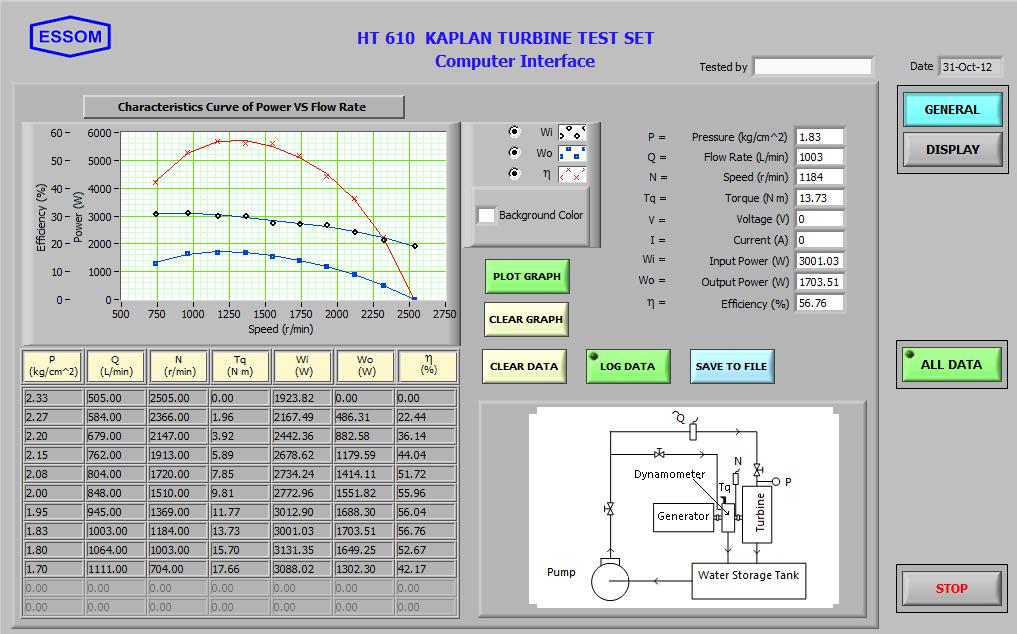Fluid mechanics – ESSOM