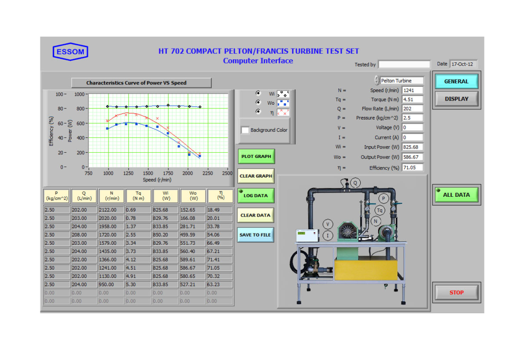 Fluid mechanics – ESSOM