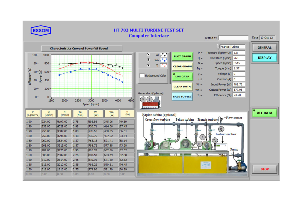 CF 100 LIQUID SEDIMENTATION APPARATUS – ESSOM
