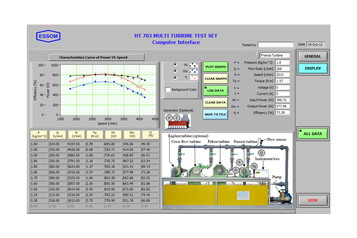 CF 100 LIQUID SEDIMENTATION APPARATUS – ESSOM